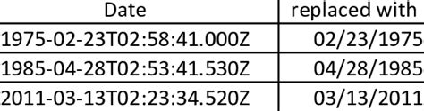 Inconsistency Data And The Replacement Value Download Scientific Diagram Inconsistency Data And The Replacement Value Download Scientific Diagram