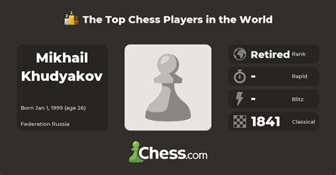 Mikhail Khudyakov Top Chess Players