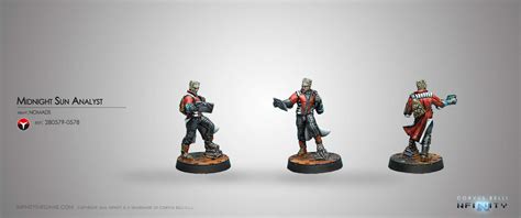 Midnight Sun Analyst Mm Miniatures Market