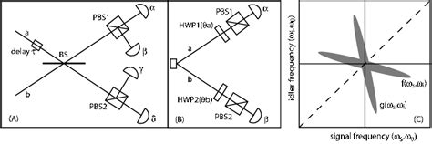 figure 4 from photon engineering for quantum information processing