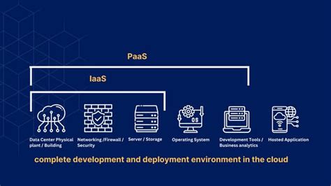 Paas Complete Deployment Streamlining Processes For Seamless Platform As A Service