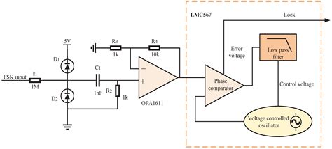 Frequency Shift Keying Modulation And Demodulation Circuit Diagram