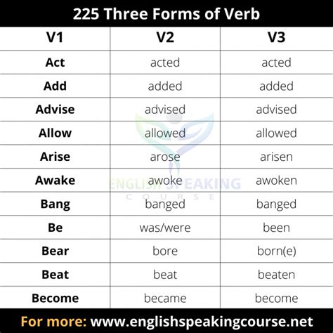 Three Forms Of Verb With Examples For Beginners