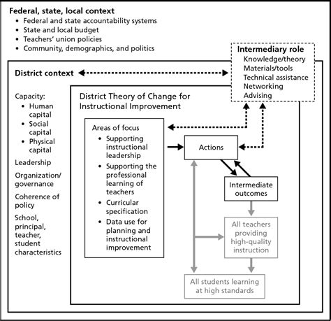 Integrated Facility For Linux Semantic Scholar