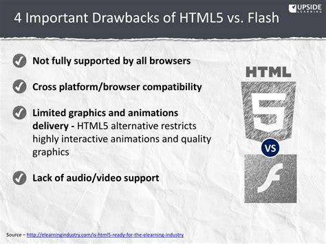 Ppt Preparing For Next Generation Elearning Part I Responsive