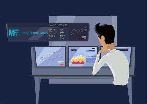 My Forex Funds Funding Programs Forex Prop Reviews