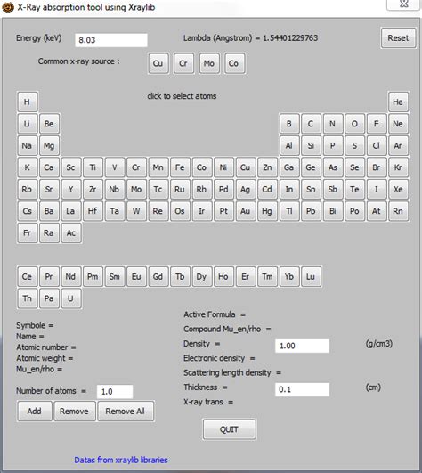 PySAXS An Open Source Python Package And GUI For SAXS Data Treatment IRAMIS