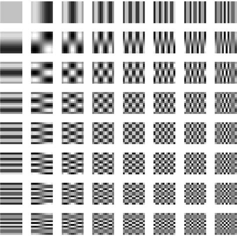 A The DCT Basis Images Forming The Complete DCT Dictionary Of Size N Download Scientific