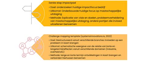 Nieuwe Modellen Voor Bredere Analyse Neo Toolbox