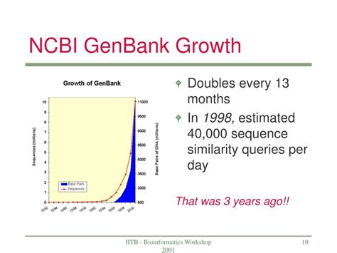 Ppt Indexing Genome Sequences Powerpoint Presentation Free Download