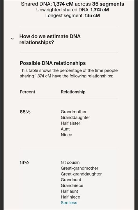 Half Sibling Or 1c R Ancestrydna