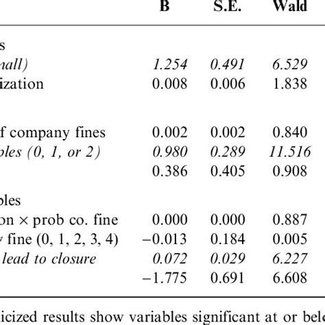 Classic Deterrence Model Operationalized Download Scientific Diagram