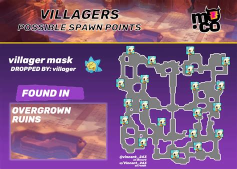 villager possible spawn points r mocostartup