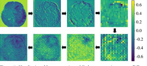 Figure From Cascade Residual Multiscale Convolution And Mamba Structured UNet For Advanced