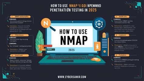 How To Use Nmap For Penetration Testing In 2025 Cyber Samir How To Use Nmap For Penetration Testing In 2025 Cyber Samir