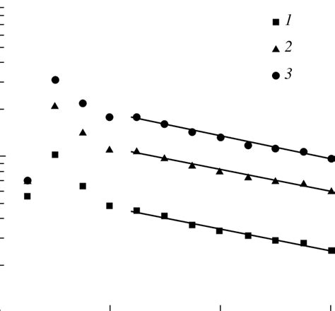 The Relaxation To Equilibrium Moments Of Maxwell Distribution For