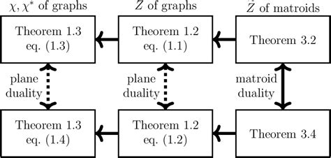 Figure 1 From Expansions Of The Potts Model Partition Function Along