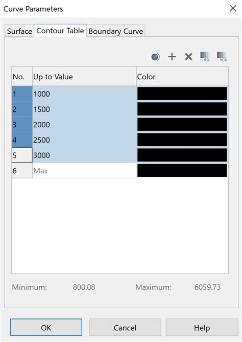 Enable Hsl Function At The Contour Table Ni