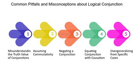 Logical Conjunction Connectives Conjunctions And Clauses Definition