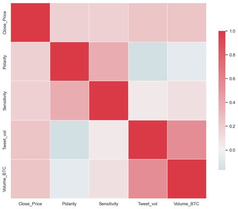 42 102 Bitcoin Lstm Model With Tweet Volume And Sentiment — Ocademy Open Machine Learning Book