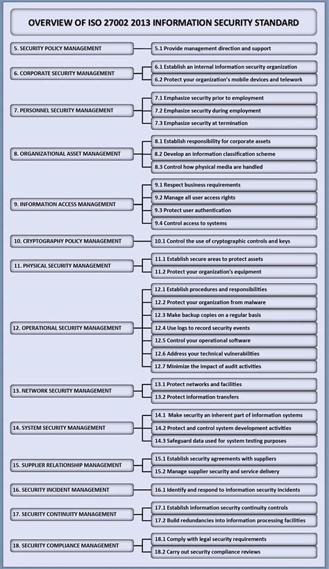 Iso 27001 Vs Iso 27002 Whats The Difference Detailed Guide