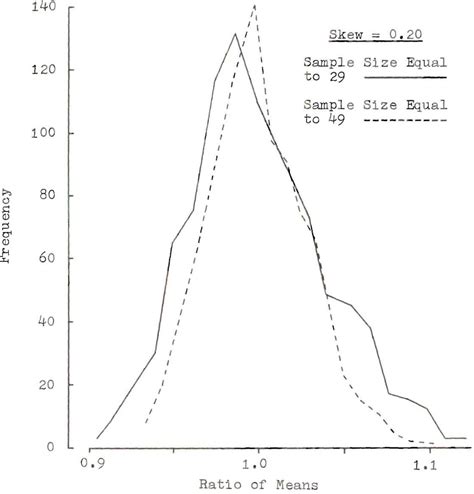 Figure 1 From Statistical Tolerance Limits For A Pearson Type Iii Distribution Semantic Scholar