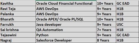 devopsengineers azuredevopsengineer awsdevops oracleapex c2chotlist… abdullah saif