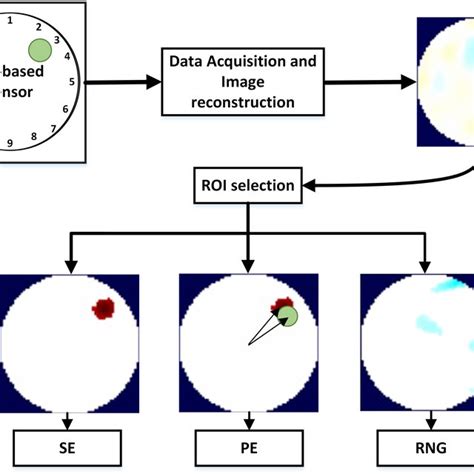 Block Diagram Of Eit Hardware System For Current Injection And Voltages