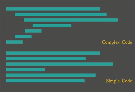 Indentation Is The Enemy Writing Less Complex Javascript
