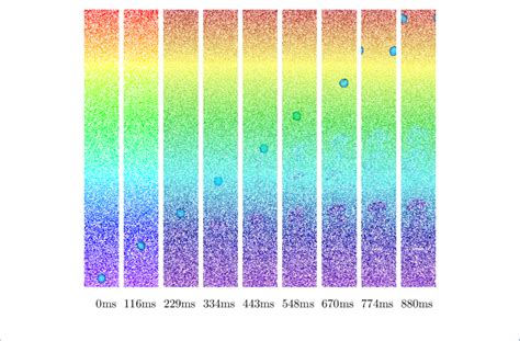 Illustration Of The Simulation For The Rising Bubble Particles Do Not