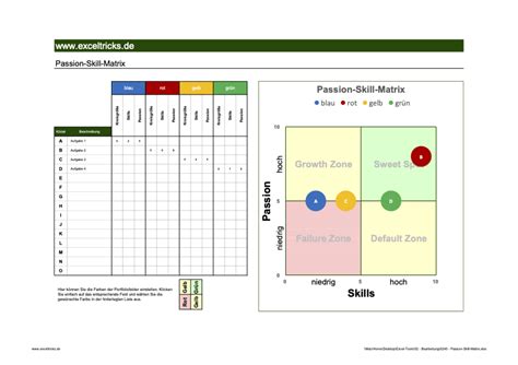 Exceltricksde — Mit Der Excel Vorlage Passion Skill Matrix