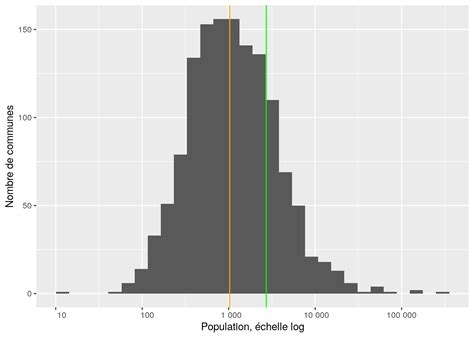 Chapitre 10 Une Variable Quantitative Statistiques Descriptives