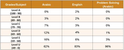 Grade 12 Matriculation Results 2017 Clipart 10 Free Cliparts Download Images On Clipground 2025