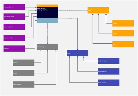 pavel erokhin on linkedin building ontologies with python