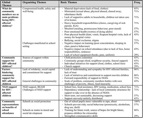 Analysis Of Community Data Download Scientific Diagram