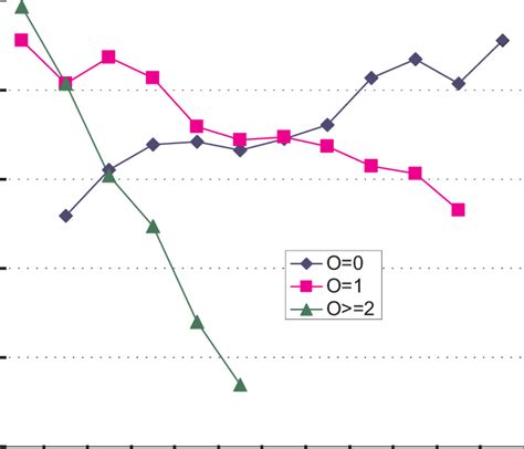 Histogram Of Overlap Frequencies In The Instances Download