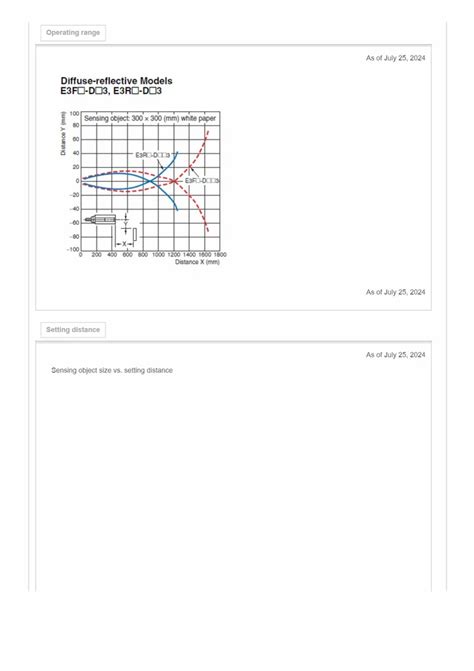 E3fa Dn13 Omron Photoelectric Sensor At ₹ 1190 Piece Omron