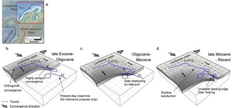 Simplified Sketch Showing Three Time Steps Of The Convergence Of The Download Scientific
