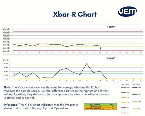 Statistical Process Control