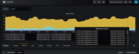 Github Pariseed Prometheus Varnish Status Code Exporter Prometheus Exporter For Varnish