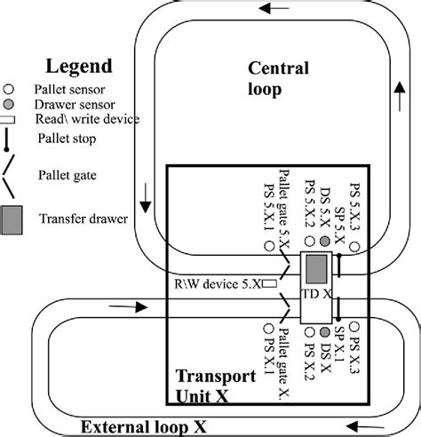 figure 8 from hierarchical interface based supervisory control of a