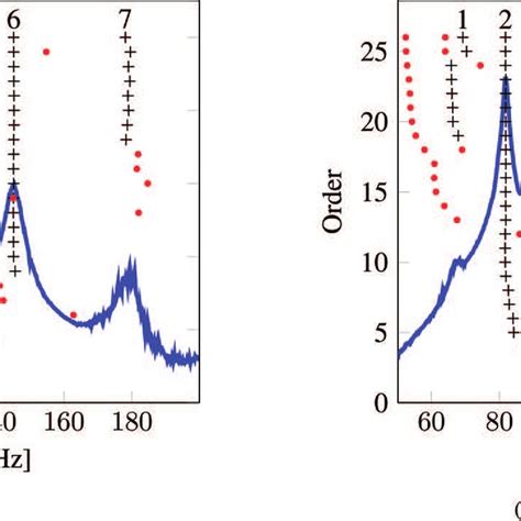 Cantilevered Beam Carrying A Spring Mass At The Tip Download Scientific Diagram