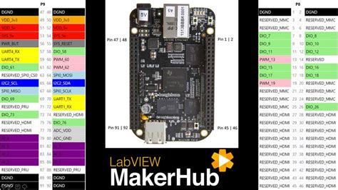a visual guide to the beaglebone black s pin diagram