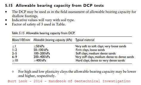 Dcp Correlations Eng Tips