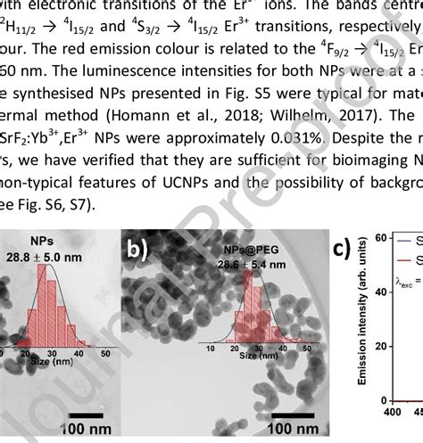 Ab Tem Photos Size Distribution And C Up Conversion Spectra Of