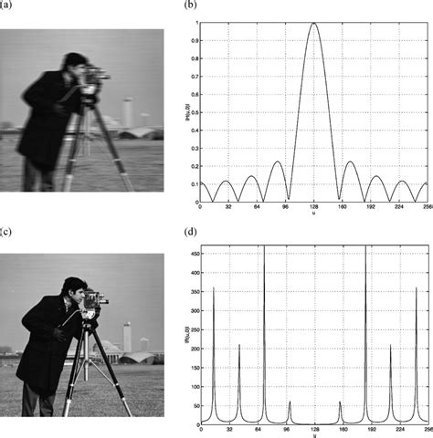 Visual Example Of The Inverse Filter In Eq 10 A Image Degraded With Download Scientific