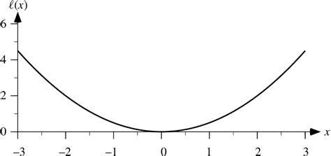 Figure 114 From Large Deviations For Performance Analysis Semantic Scholar