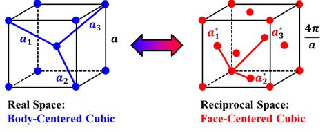 4 Electronic And Vibrational States Of Crystals Chemistry Libretexts