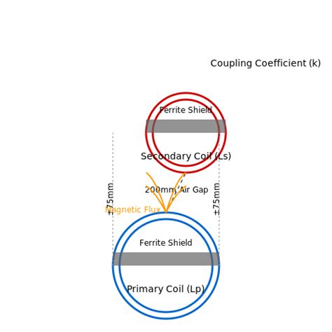Resonant Inductive Coupling Tutorials On Electronics Next Electronics