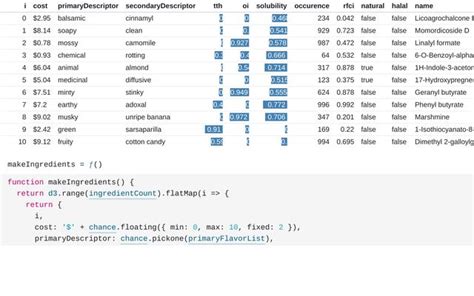 100 Random Ingredient Generator Ej Fox Observable